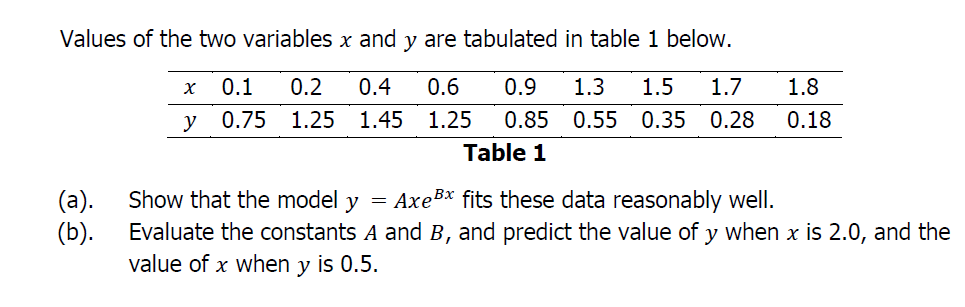 Solved Values of the two variables x ﻿and y ﻿are tabulated | Chegg.com