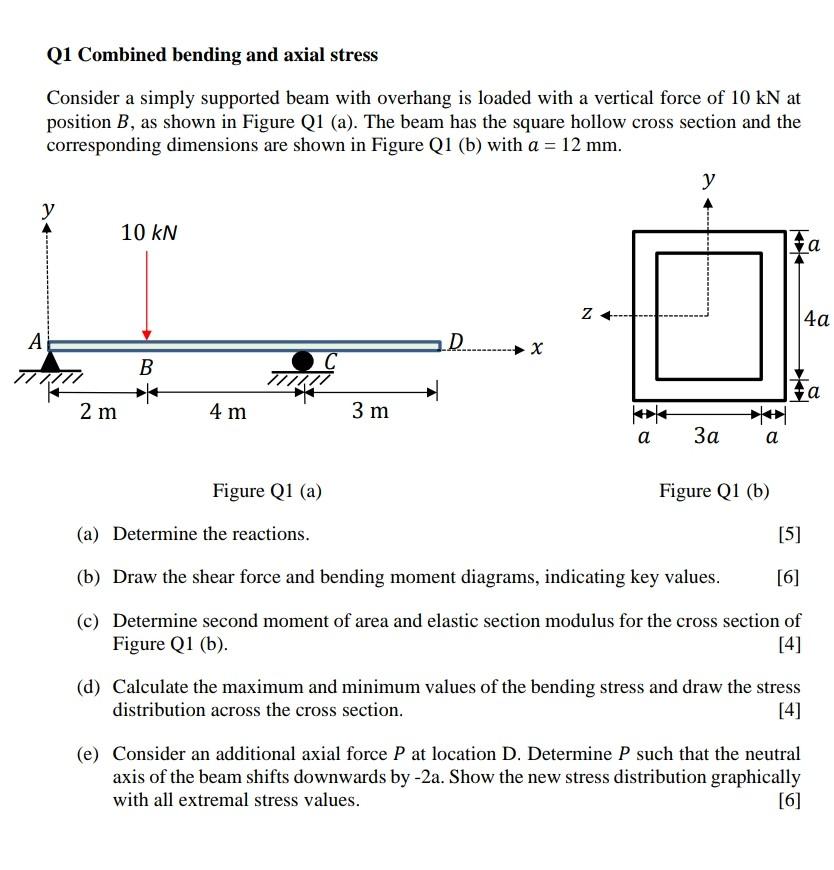 Solved Q1 Combined bending and axial stress Consider a | Chegg.com