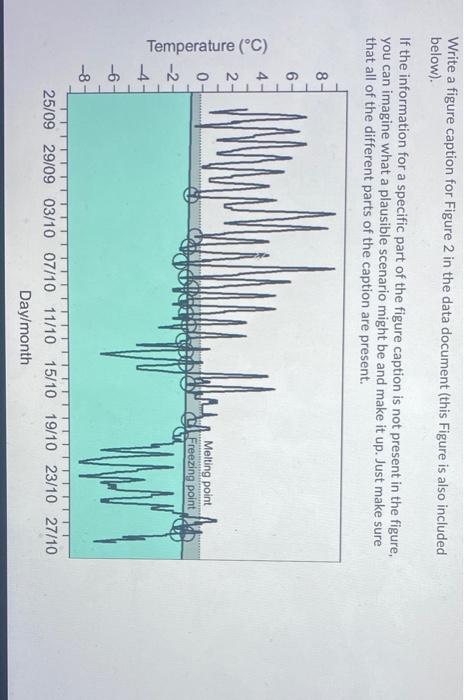 Solved Write a figure caption for Figure 2 in the data | Chegg.com