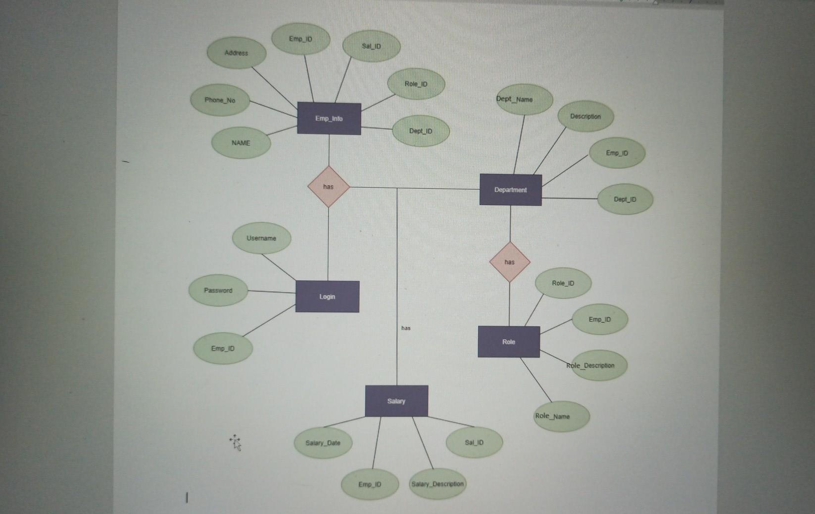 Solved Can you help me for making a float chart and data | Chegg.com