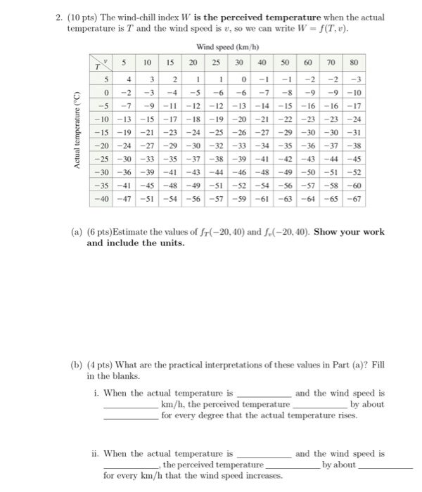 Solved -5 2. (10 pts) The wind-chill index W is the | Chegg.com