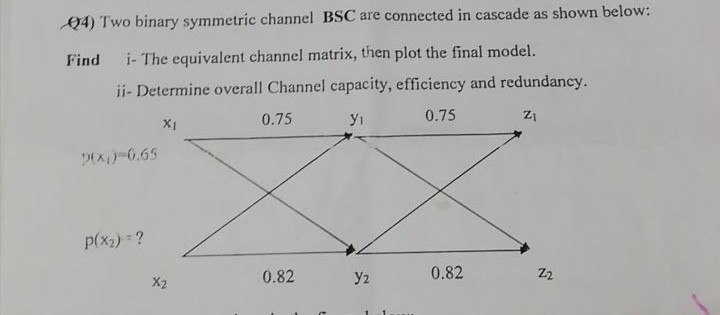 Solved 04) Two binary symmetric channel BSC are connected in | Chegg.com
