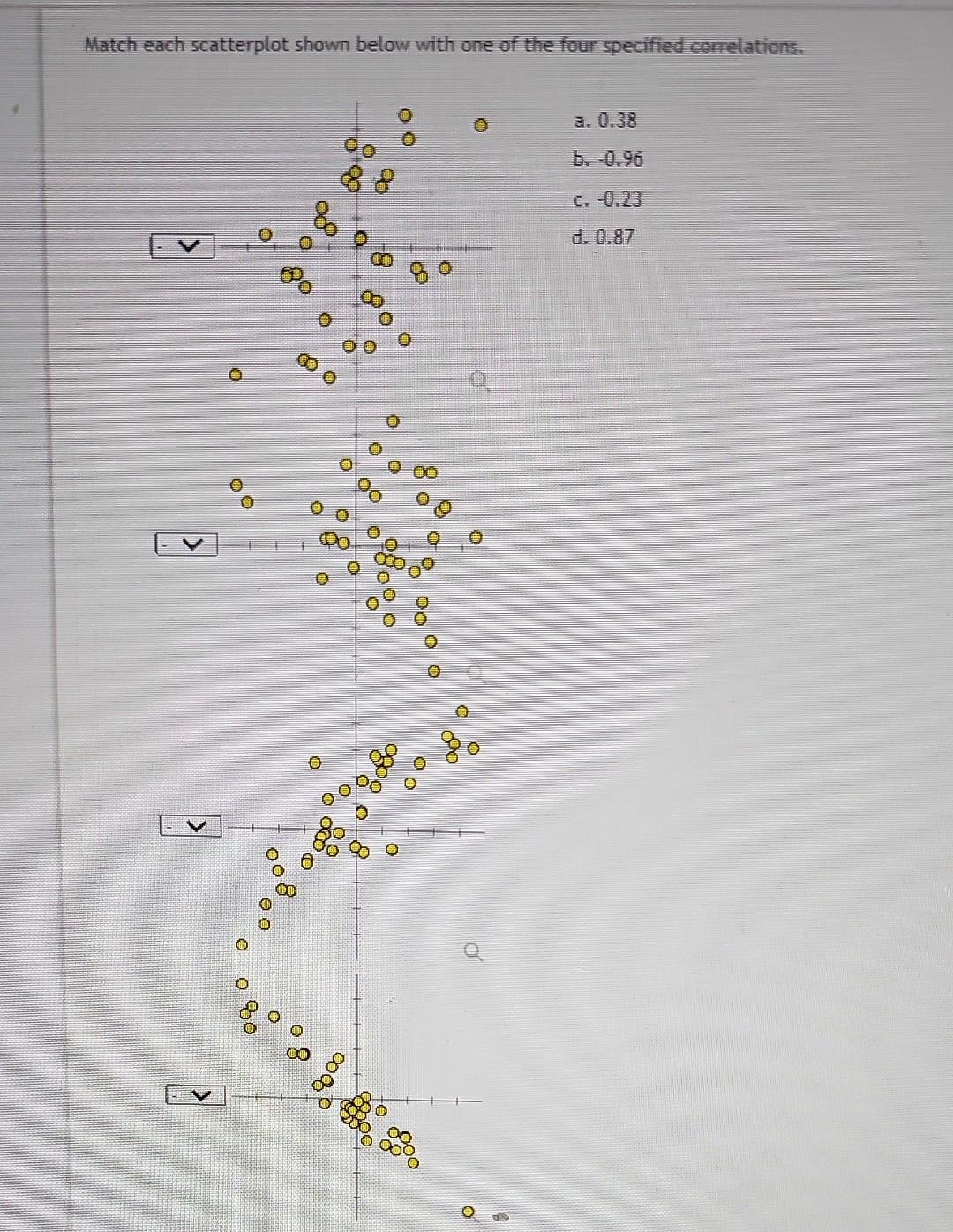 Solved Match each scatterplot shown below with one of the | Chegg.com