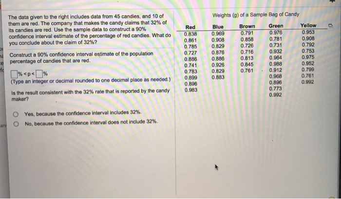 Solved The data given to the right includes data from 45 | Chegg.com