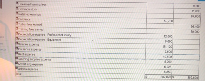 Solved Adjusted Account affecting the: Income statement | Chegg.com