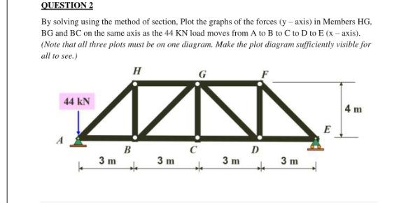 Solved OUESTION 2By solving using the method of section, | Chegg.com
