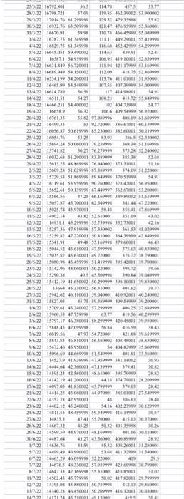 Use the DATA in the attached file that includes the | Chegg.com