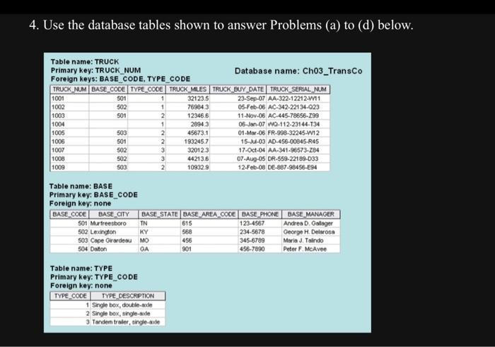 Solved Use the database tables shown to answer Problems (a) | Chegg.com