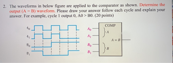 Solved 2 The Waveforms In Below Figure Are Applied To The 