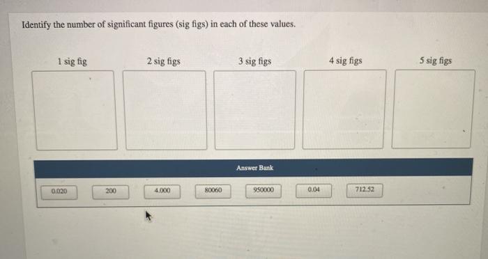 Solved Identify the number of significant figures (sig figs) | Chegg.com