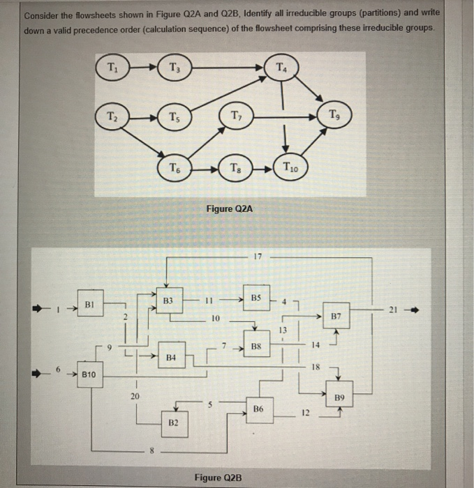 Solved Consider the flowsheets shown in Figure Q2A and Q2B, | Chegg.com