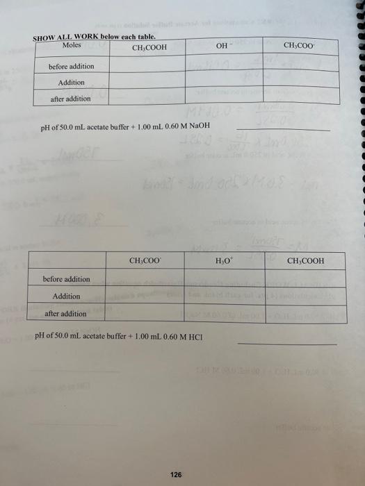 Solved SHOW ALL WORK (including Henderson-Hasselbalch | Chegg.com