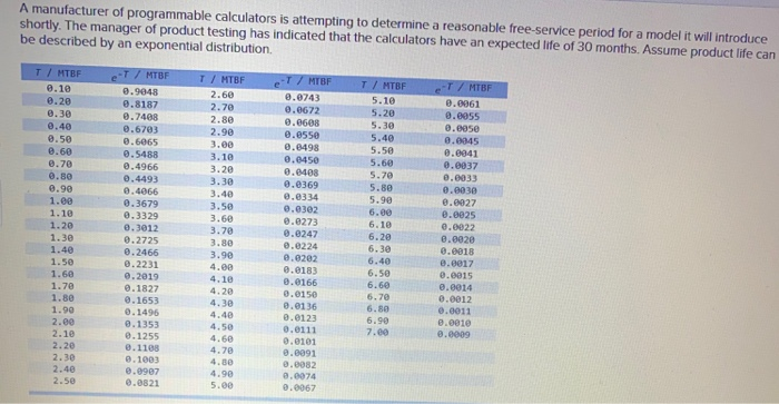 Solved A manufacturer of programmable calculators is | Chegg.com