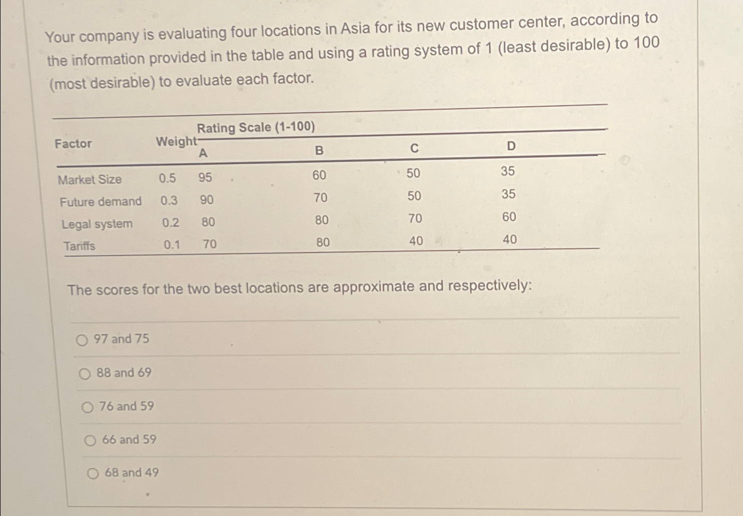 Solved Your company is evaluating four locations in Asia for | Chegg.com