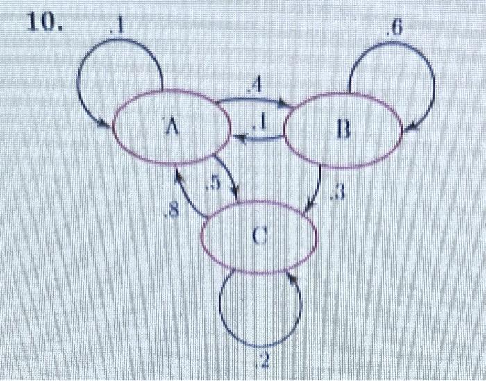 Solved In Exercises 7-12, write a stochastic matrix | Chegg.com
