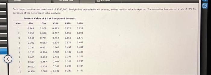 Solved Average Rate of Return Method, Net Present Value | Chegg.com