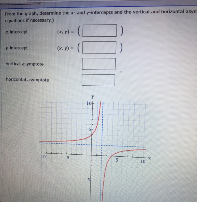 Solved From the graph, determine the x- and y-intercepts and | Chegg.com