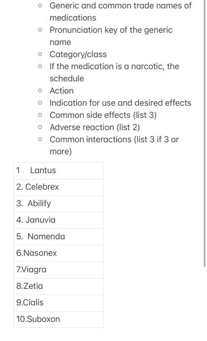 Solved Generic and common trade names of medications o | Chegg.com
