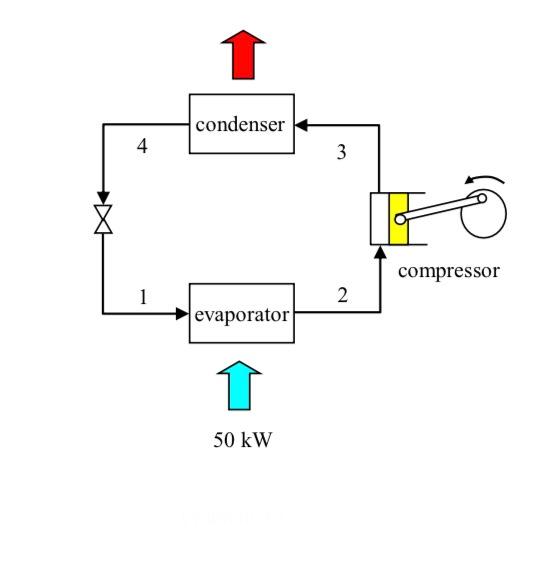 Solved A basic vapour-compression refrigeration cycle | Chegg.com