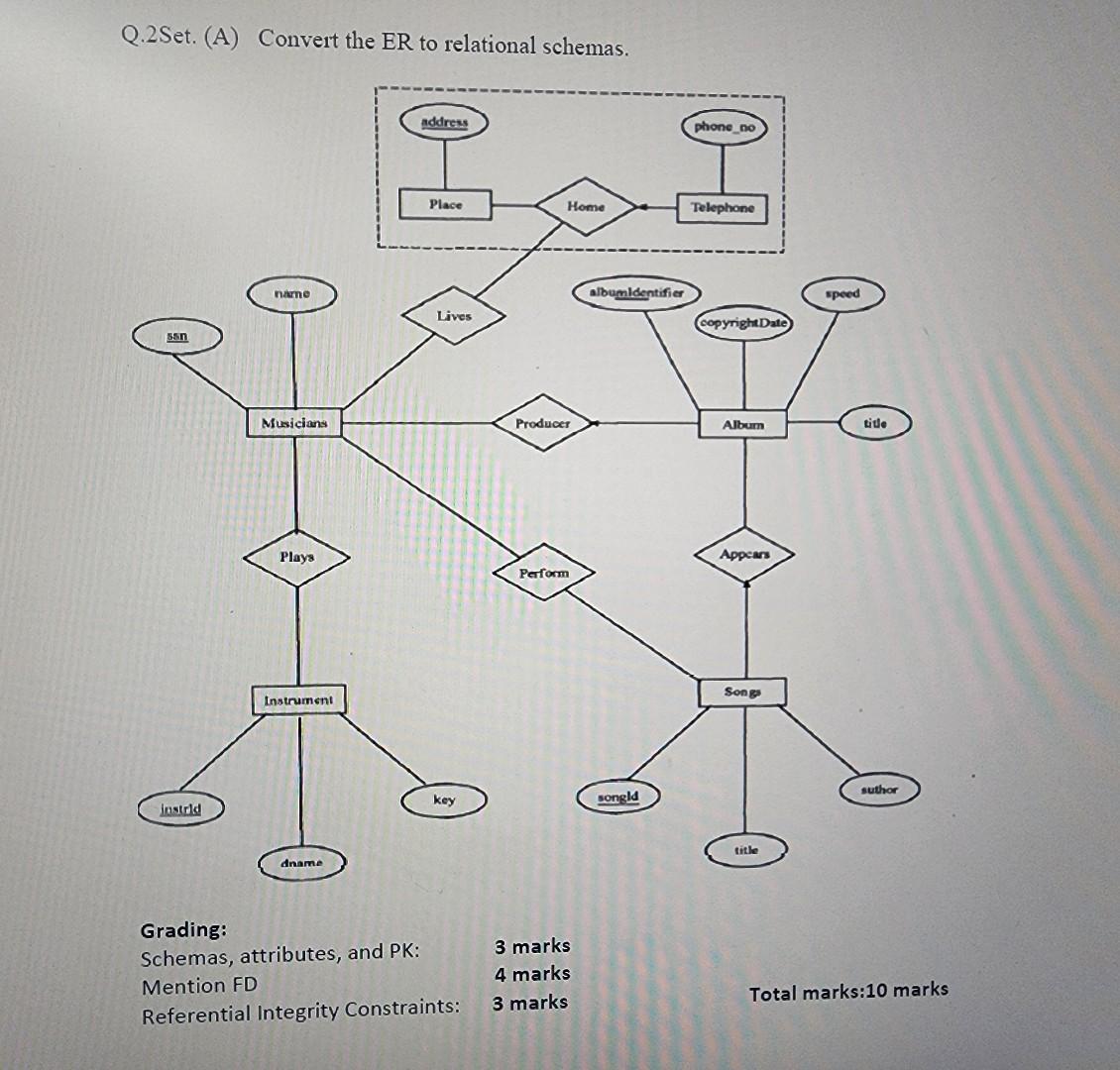 Solved Q.2Set. (A) Convert the ER to relational schemas. | Chegg.com