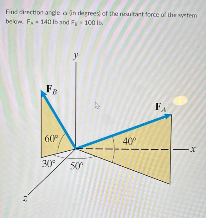 Solved Find direction angle α (in degrees) of the resultant | Chegg.com