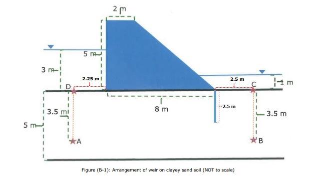 Solved Figure (B -1) shows a weir section, constructed on a | Chegg.com