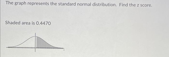 Solved The graph represents the standard normal | Chegg.com