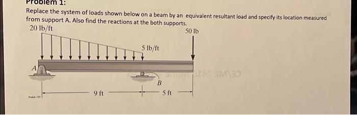 Solved Replace the system of loads shown below on a beam by | Chegg.com