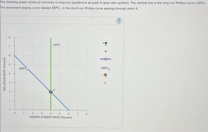 Solved The following graph shows an economy in long-run | Chegg.com