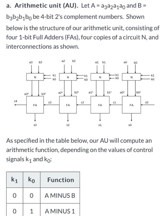Solved a. Arithmetic unit (AU). Let A=a3a2a1a0 and B= | Chegg.com