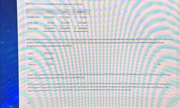 Solved Blue Spruce, inc has budgeted sales reverues as | Chegg.com