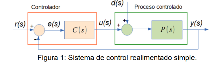 Solved 1. (70 ﻿points) ﻿For the control system shown in | Chegg.com