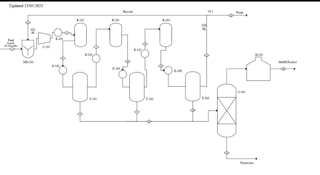 Solved Updated 23/05/2023 | Chegg.com