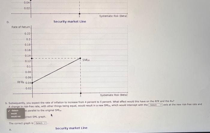 Solved B. Security market Line c. Security market Line Rate | Chegg.com