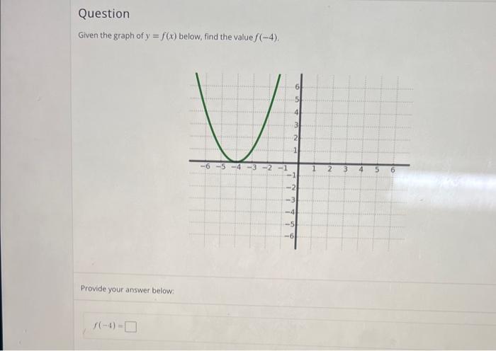 Solved Given the graph of y=f(x) below, find the value | Chegg.com