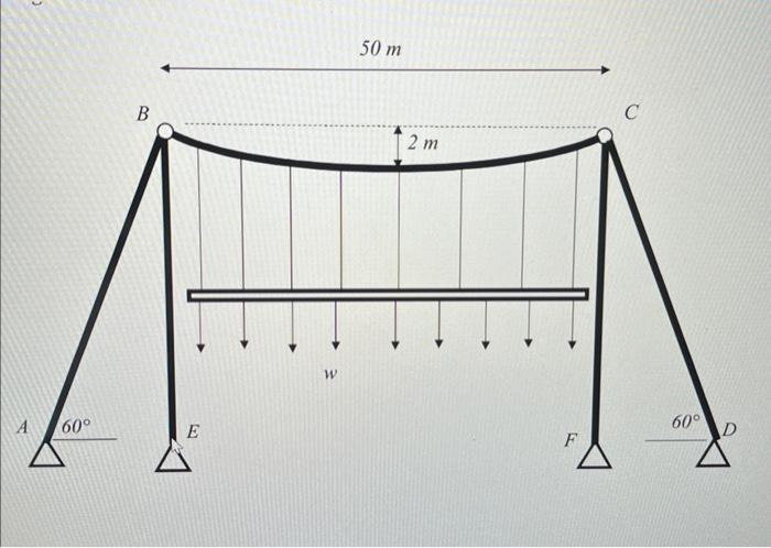Solved The conceptual design for a cable suspended roof is | Chegg.com