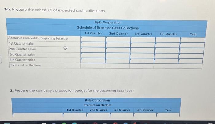 Solved 1-b. Prepare the schedule of expected cash | Chegg.com