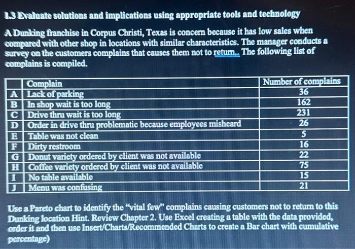 Solved 13 Dvaluate solutions and implications using | Chegg.com