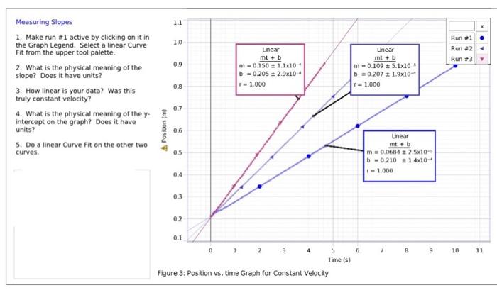 Solved Measuring Slopes 1. Make run #1 active by clicking on | Chegg.com
