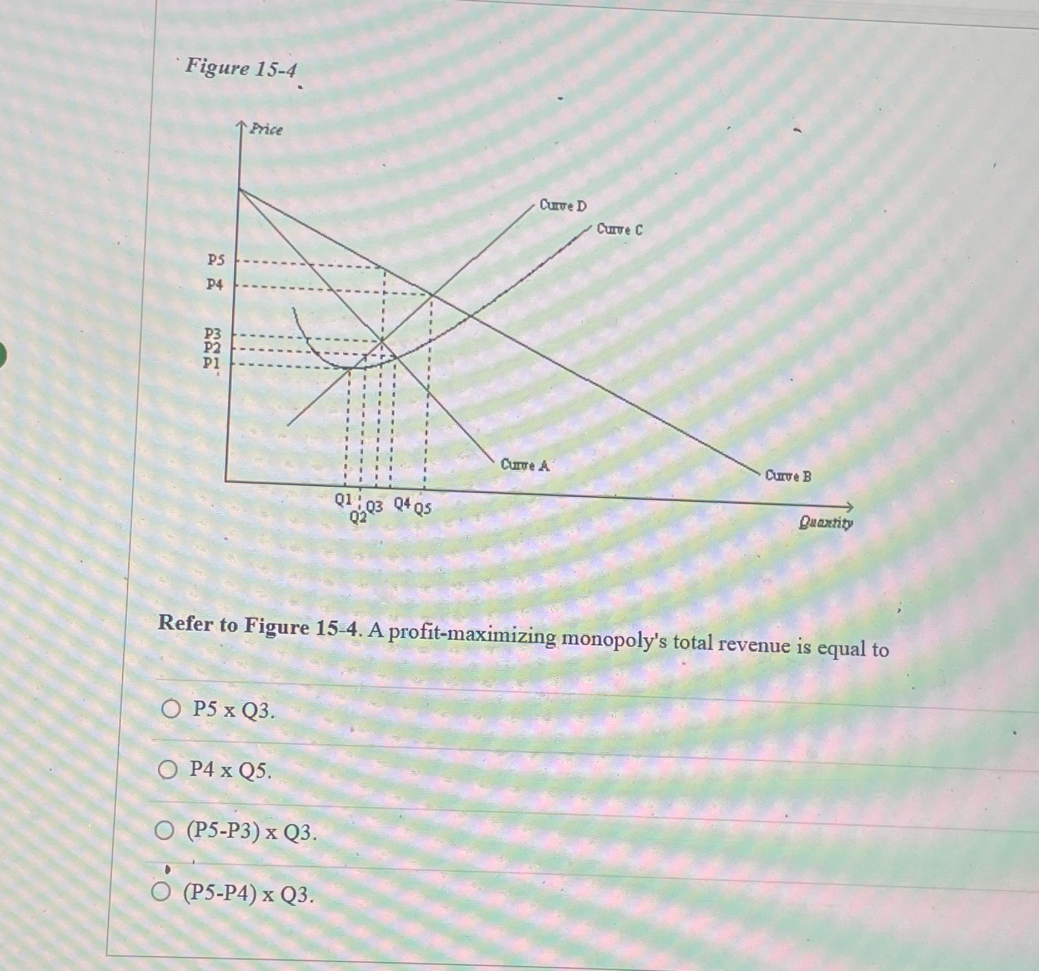Solved Figure 15-4Refer to Figure 15-4. ﻿A profit-maximizing | Chegg.com