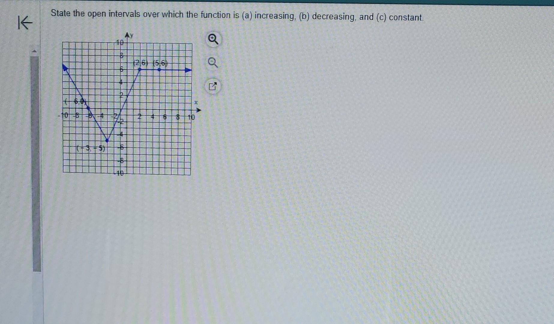 Solved state the open intervals over which function is (a) | Chegg.com