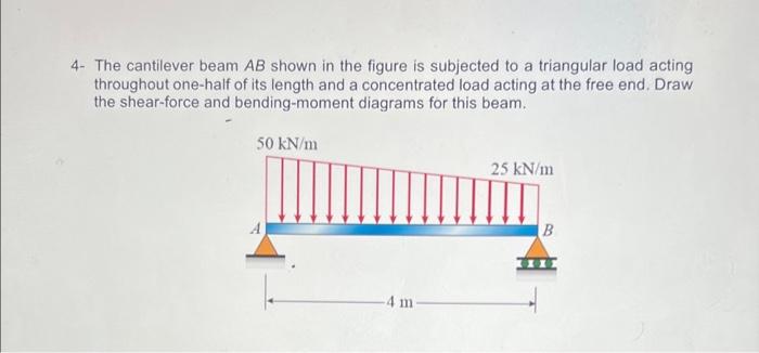 Solved 4- The cantilever beam AB shown in the figure is | Chegg.com
