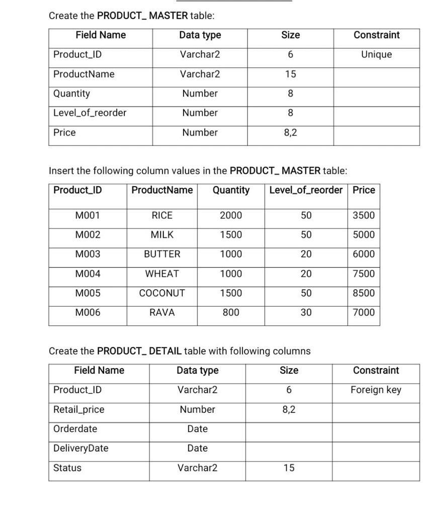 Solved Create the PRODUCT_MASTER table: Insert the following | Chegg.com
