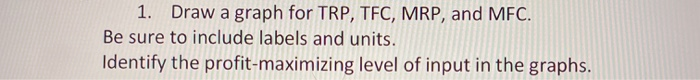 Solved Draw a graph for TRP, TFC, MRP, and MFC. Be sure to | Chegg.com