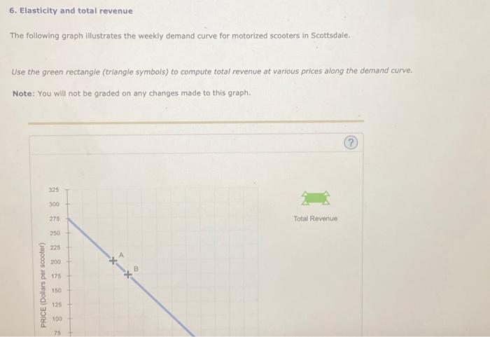 Solved 6. Elasticity and total revenue The following graph | Chegg.com