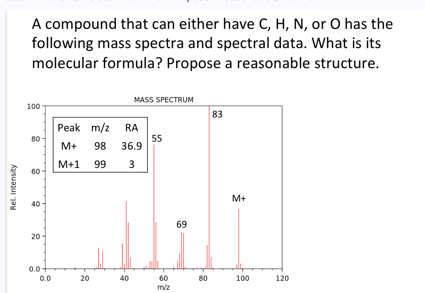 A compound that can either have C,H,N, ﻿or O has the | Chegg.com