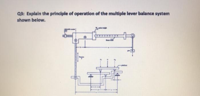 Solved Q3: Explain the principle of operation of the | Chegg.com