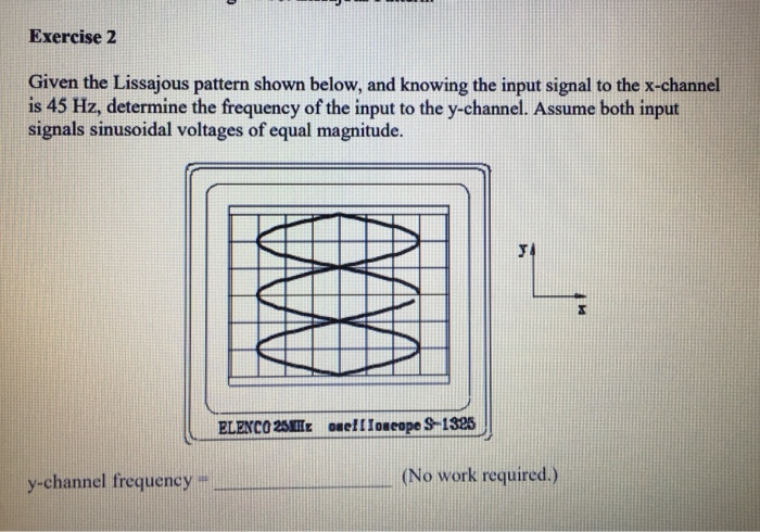 Solved Exercise 2 Given the Lissajous pattern shown below, | Chegg.com