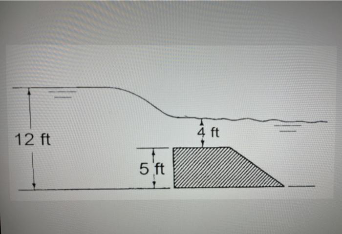Solved Determine the discharge per unit width (of a | Chegg.com