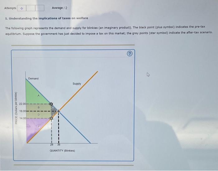 Solved 1. Understanding the implications of taxes on welfare | Chegg.com